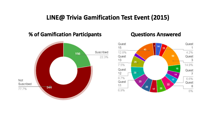 3 Practical Uses For Workplace Trivia Games 3-practical-uses-for-workplace-trivia-games